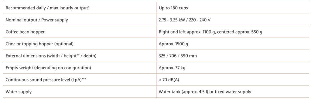 WMF 1500 S+ Coffee Machine - Vancouver | Quality Coffee Systems